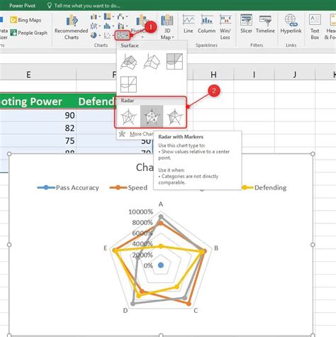how to create a spider radar chart in excel excel wizard