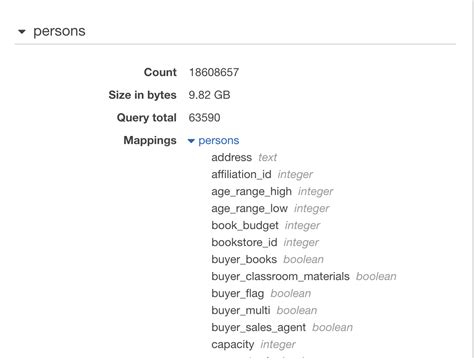 Elasticsearch Make Get Request Of Indexs Fields From Mapping Stack