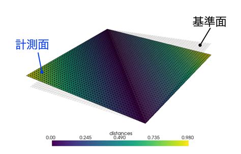 pyvistaで2つのstlサーフェス間距離を計測した事例集 watlab import python
