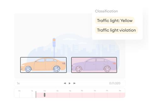 Video Annotation Superannotate