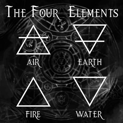Alchemy Symbols The Four Elements Seven Planetary Metals Alchemical