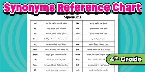 Reference Material Synonyms Ela Resource Twinkl Usa