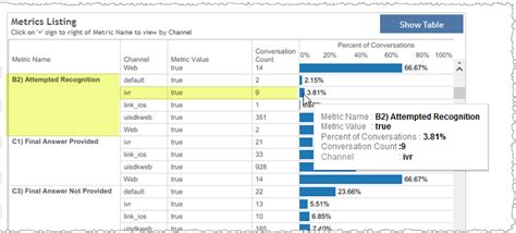 Metrics Summary