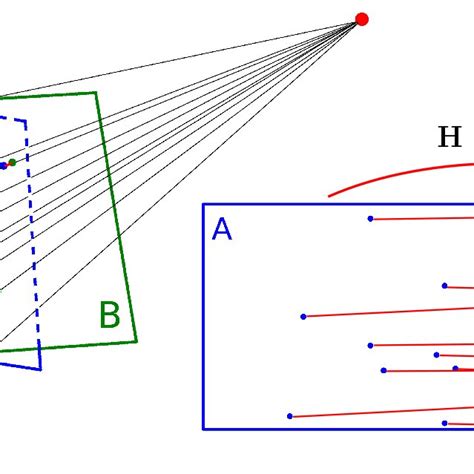 Homography Between The Undistorted Coordinates In Two Different Images