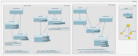 Mixing Monobehaviour And Object Orientation Into One Single Design Pattern For Ai Unity Engine
