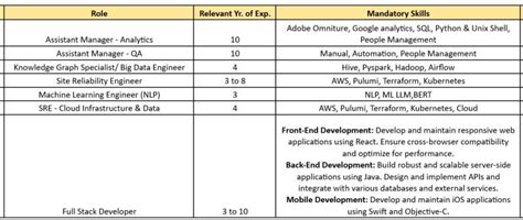 soham das on linkedin analyticsjobs qualityassurance bigdata