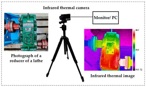 Micromachines Free Full Text A Review Of Fault Diagnosis Methods For Rotating Machinery
