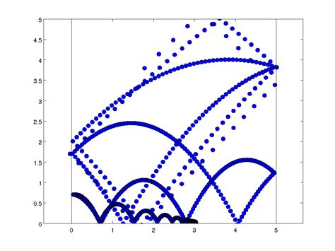 Matlab Small Errors In My Animation Stack Overflow