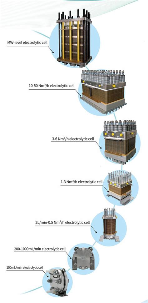 250 Mlmin Qlc 250 Pem Hydrogen Water Electrolyzer Kit For Electrolysis Cell Stack