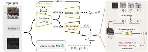 Task Formulation Boosting Object Detection With Zero Shot Day Night