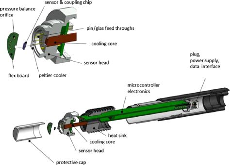 Exploded Sectional View Of The Sensor System Showing The Assembly Of