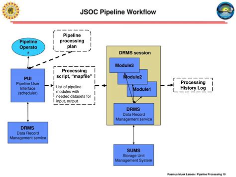 ppt jsoc pipeline processing overview powerpoint presentation free