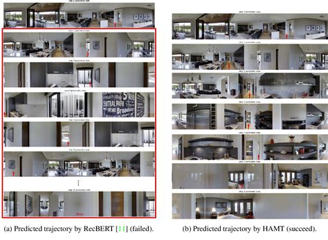 Figure 4 From History Aware Multimodal Transformer For Vision And