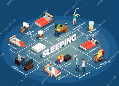 Sleep Time Sleep Disorders Isometric Flowchart 이미지 1201219190 일러스트
