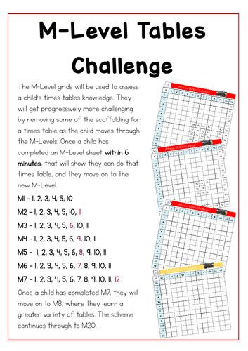 Ks2 Multiplication Assessment System Teaching Resources