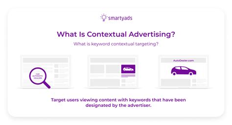 Contextual Targeting In Programmatic Smartyads