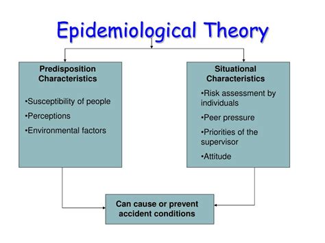 Ppt Accident Causation Powerpoint Presentation Free Download Id143128