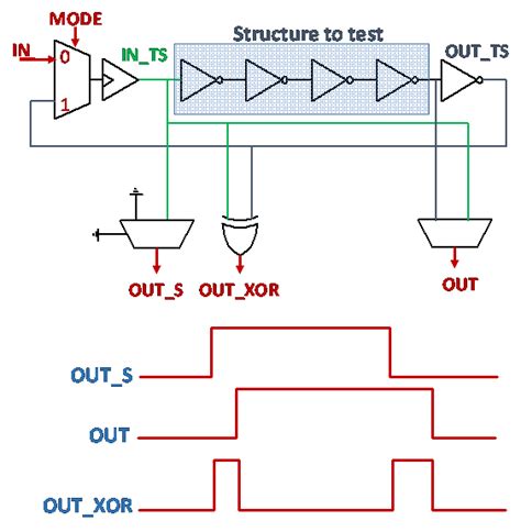 Typical Schematic Of Ring Oscillator Delay Chain Test Structure And Download Scientific Diagram