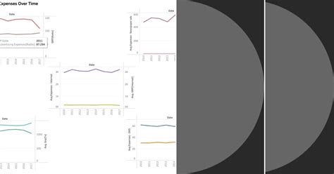 list data science analysis curated by nithya thimmaraju medium