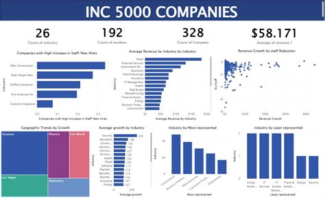 Chioma Nwabuzor On Linkedin Powerbi Dataanalytics Firstproject