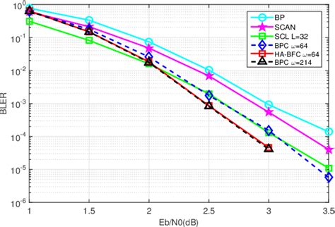 figure 12 from improved segmented belief propagation list decoding for