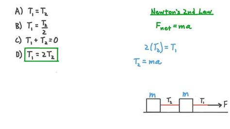 Tension Force Equation Physics Tessshebaylo