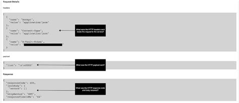 cats rest api fuzzer and negative testing tool for openapi endpoints