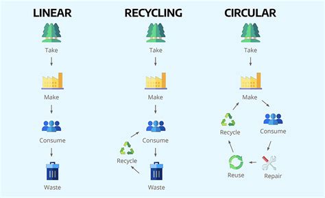 Making The Switch To Reusable Packaging 2021 03 15 Packaging Strategies