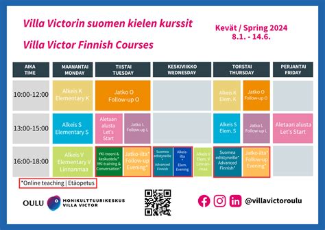 Finnish Language Teaching Multicultural Centre Villa Victor City Of