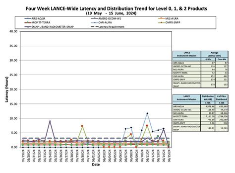 Esdis Weekly Metrics June 17 2024 Nasa Earthdata