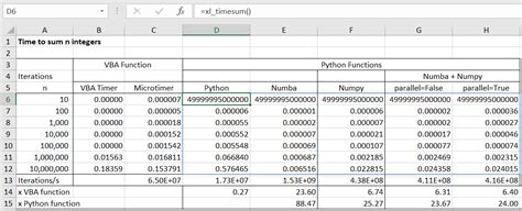 Using Numba With Excel And Pyxll Newton Excel Bach Not Just An Excel Blog