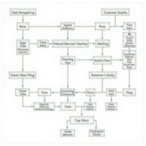 Company Process Interaction Map Stable Diffusion Online