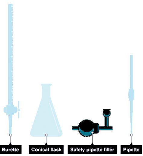 Scientific Method Physics For Emsat Achieve Pdf Download