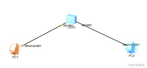 通过vlan实现同一网段下的网络隔离同网段vlan隔离 Csdn博客