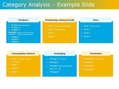 Category Analysis Example Slide Ppt Powerpoint Presentation Outline Example