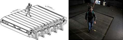 The Cyberwalk Platform Download Scientific Diagram