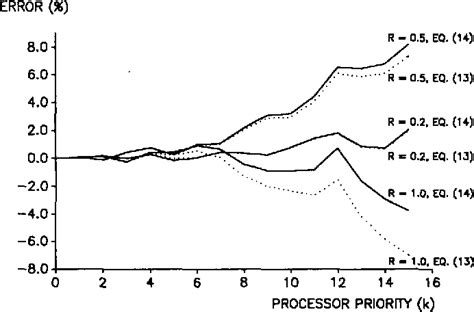 Figure 3 From Analysis Of Prioritized Crossbar Multiprocessor Systems Semantic Scholar