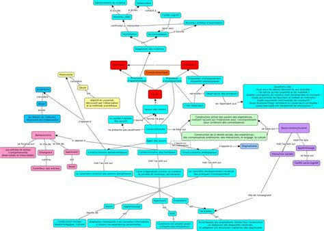 Le Constructivisme
