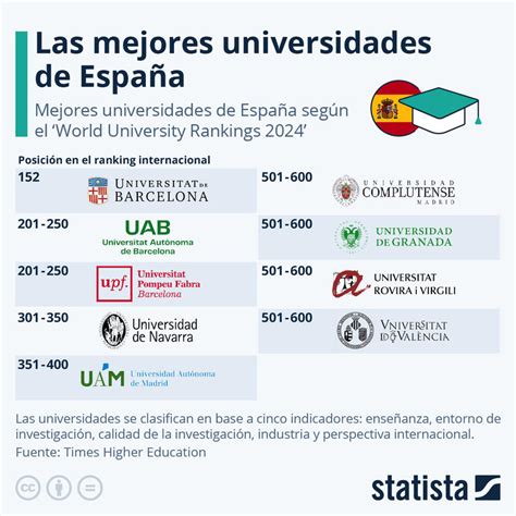 Universidadesdeespaña Cmplus Habilidades Para La Vida Y El Trabajo