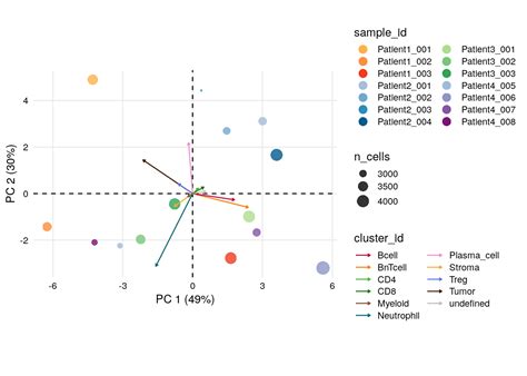 10 Single Cell Visualization Analysis Workflow For Imc Data
