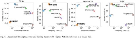 边卷积网络基于独立边采样的GCN高效训练Neurocom Roy
