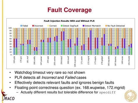 Ppt Transient Fault Tolerance Via Dynamic Process Level Redundancy