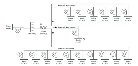 Numerical Hvac Air Recirculation Diagram Download Scientific Diagram