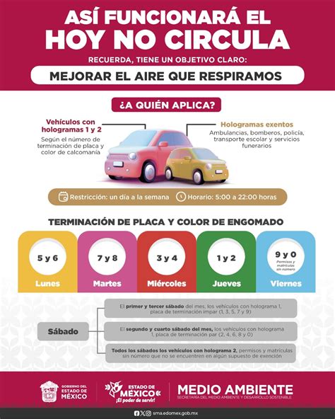 Hoy No Circula Autos Y Placas Que No Circulan En Cdmx Y Edomex Este