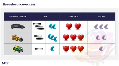 Targeting Matrix Mti²
