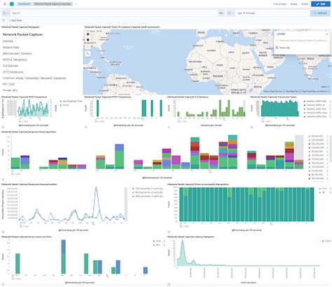 Complete Guide To Elastic Siem Security Boulevard