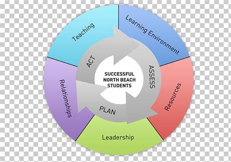 Harvard Business School Conceptual Framework National Secondary School