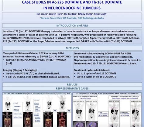 Theranostics Net Terbium161 Nat Lenzo 11 Comments