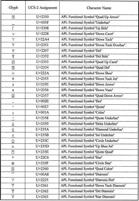 Apl Character Table 3 Of 4