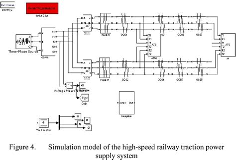 Figure 1 From Modeling And Simulation For Traction Power Supply System Of High Speed Railway